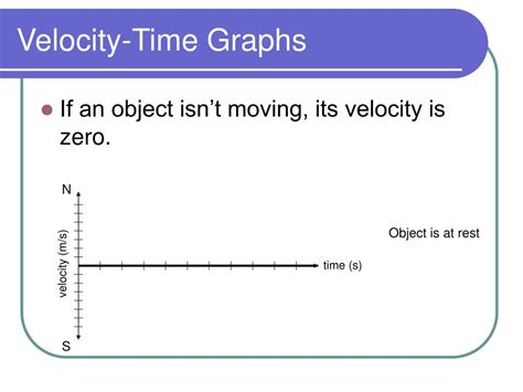Ppt Position Time And Velocity Time Graphs Powerpoint Presentation Free Download Id6870974