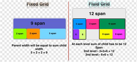 What Is Fluid Design