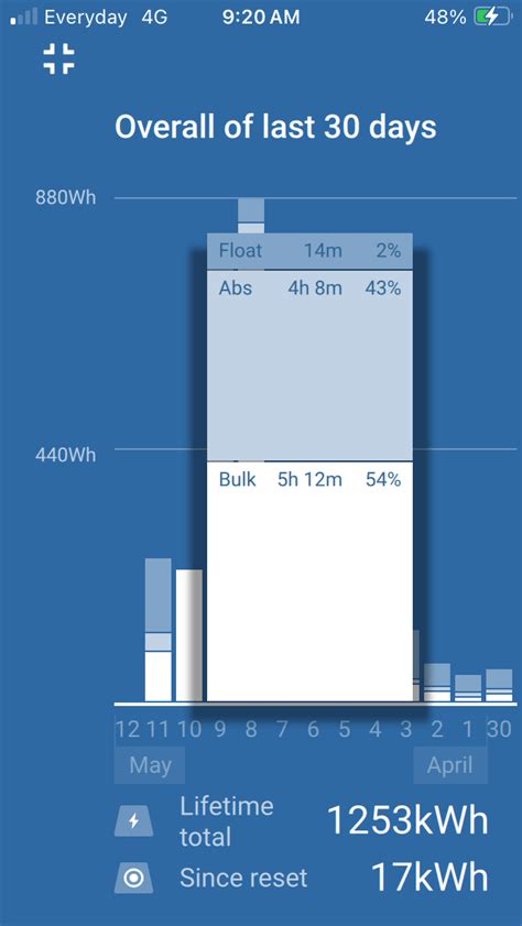 Battery Array Fail Twice Victronenergy