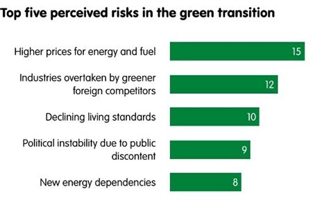 Scala Private February 2023 A Green Transition