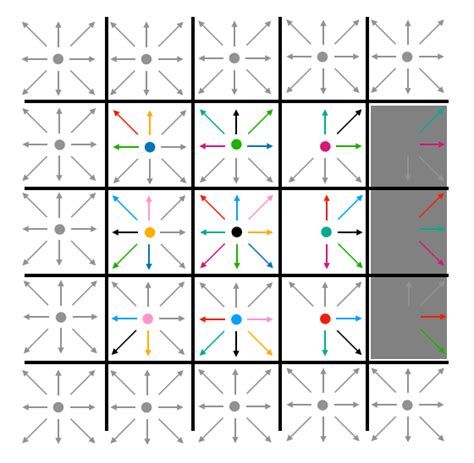 Latticeboltzmann
