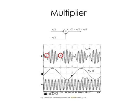Ppt Rectangular Function Impulse Function Continuous Time Systems