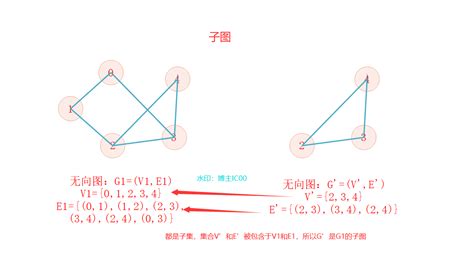 数据结构,图(用图教你秒懂图的知识)数据结构图 Csdn博客 数据结构,图(用图教你秒懂图的知识)数据结构图 Csdn博客