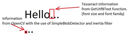 Opencv Fonts Characters Specifications Stack Overflow