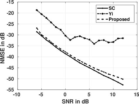 Figure 1 From Novel Preamble For Accurate Synchronization Of Frequency Hopped Ofdm Links