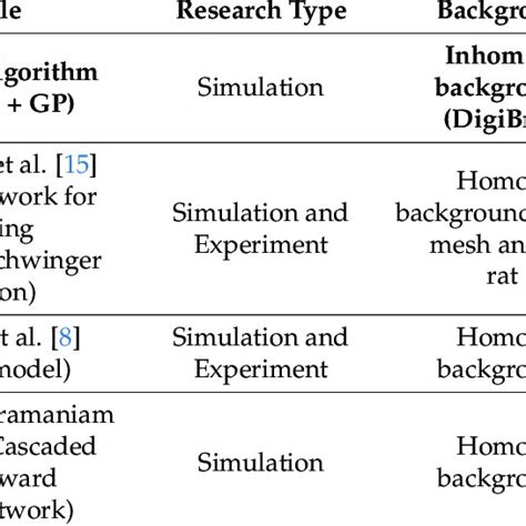 Comparison Of The XGBoost GP Algorithm With Existing Algorithms In