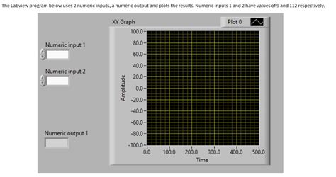 Solved The Labview Program Below Uses 2 Numeric Inputs A Chegg