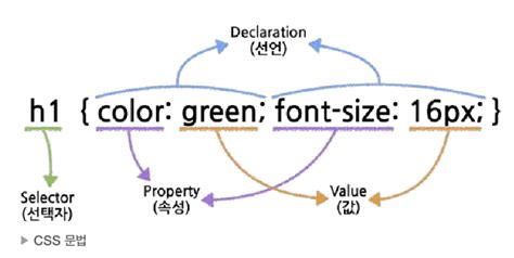 React Styled Components