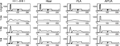Figure 10 From Heavy Hitter Detection And Identification In Software Defined Networking