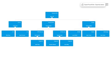 Powerpoint Export In Pages Orgchart Js