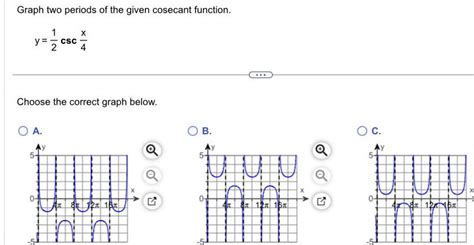 Answered Graph Two Periods Of The Given Cosecant Function 1 Y Choose
