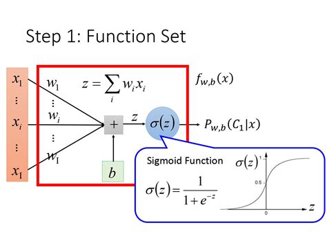 Logistic Regression 喵语小站