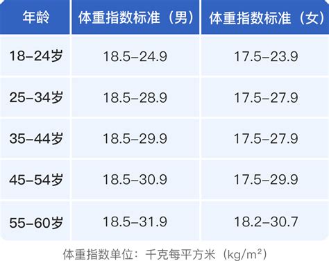 Bmi体重指数男女标准 爱医医