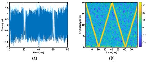 Sensors Free Full Text A Phase Sensitive Optical Time Domain Reflectometry With Non Uniform