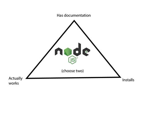 73 Best Nodejs Images On Pholder Programmer Humor Node And Es