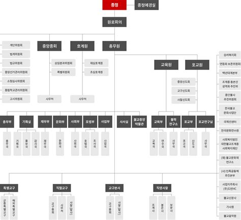 대한불교조계종 해외특별교구