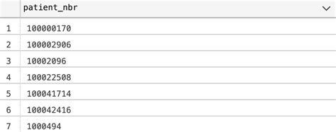 Data Driven Diabetics An Sql Approach To Healthcare Analysis Reid Glaze