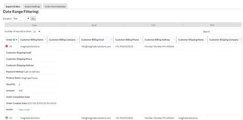 Fully Responsive View Imaginate Solutions