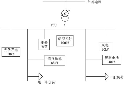 Microgrid Economic Operation Optimization Method Based On Fuzzy