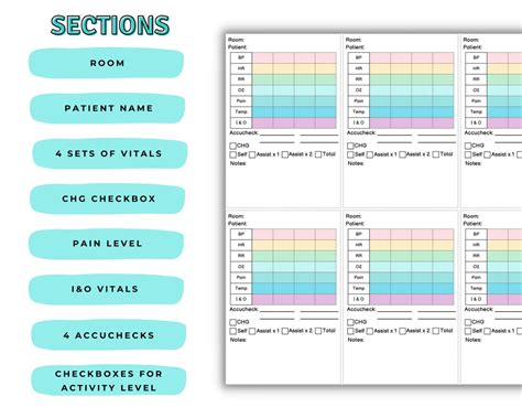 Editable Cna Report Sheet 8 Patient Vital Signs Pdf And Canva Etsy