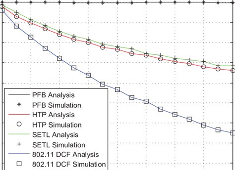 Offloading Index For Different Number Of Ues Download Scientific Diagram