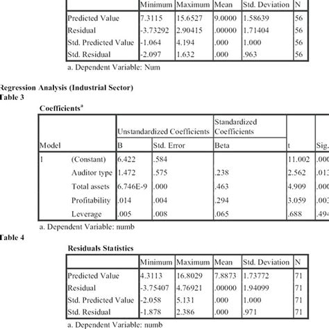 Residuals Statistics A Download Table