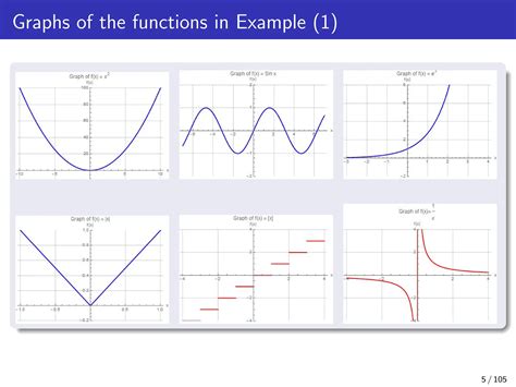 Functions Of Several Variables From Introduction Upto Chain Rule Ppt