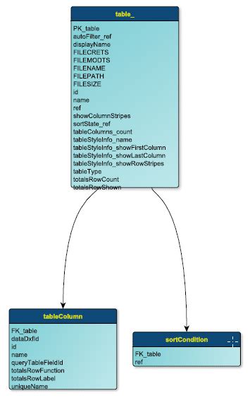 Liberating Data From Spreadmarts And Excel Aka Ooxml