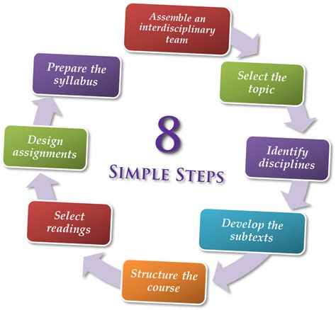 Eight Disciplines Problem Solving Technical Point