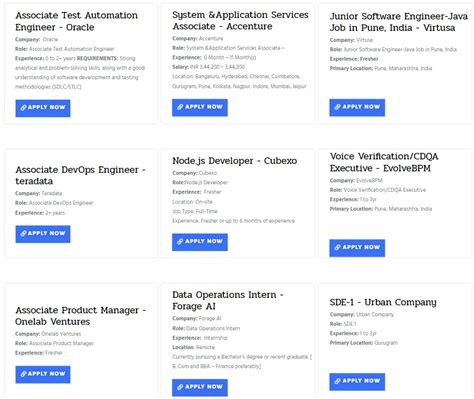 Best Multiple Openings For Fresher Company Oracle Role Associate