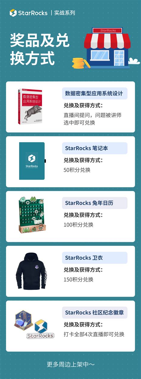 直播 starrocks 实战系列第三期 starrocks 运维的那些事 starrocks 运维 加载任务 csdn博客