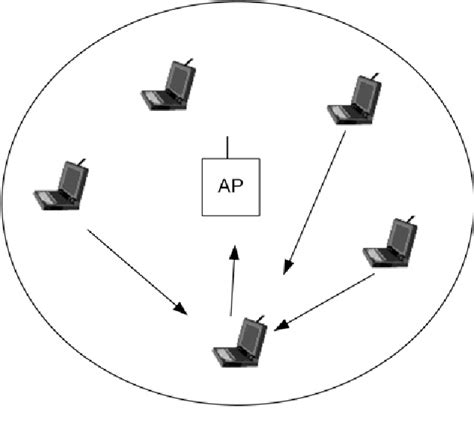 Figure 1 From Relay Aided Opportunistic Scheduling In Wireless Networks