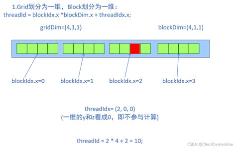 cuda中网格，线程块，线程的组织关系和线程索引的计算公式 如何计算线程索引 csdn博客