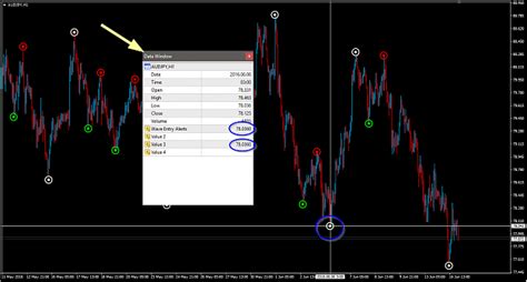 Wave Entry Alerts How To Get Icustom Forex Factory