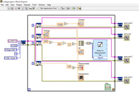 Labview Block Diagram For Monitoring And Recording The Solar Cell