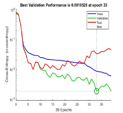 Novel Ann Training Performance Download Scientific Diagram