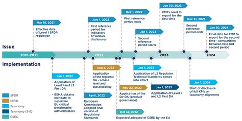 Sfdr 2023 Reporting All You Need To Know Esg Playbook