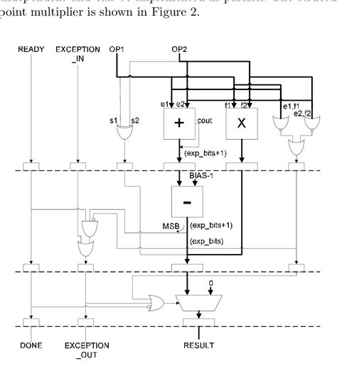 floating point multiplication download scientific diagram