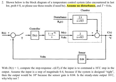 Solved 2 Shown Below Is The Block Diagram Of A Temperature