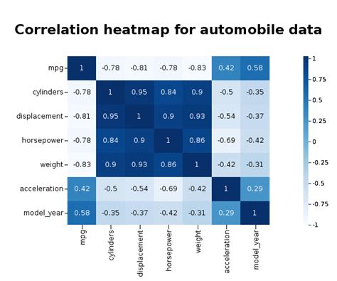 Correlation Heatmap Analytics And Data Integration Platform Quadbase