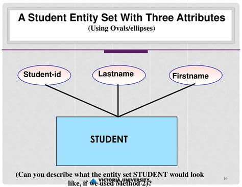 ppt database data modeling using the entity relationship model powerpoint presentation id