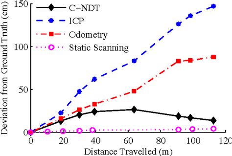 Figure 4 From Mobile 3d Indoor Mapping Using The Continuous Normal
