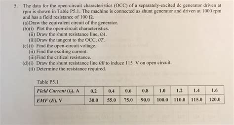 Solved The Data For The Open Circuit Characteristics Occ
