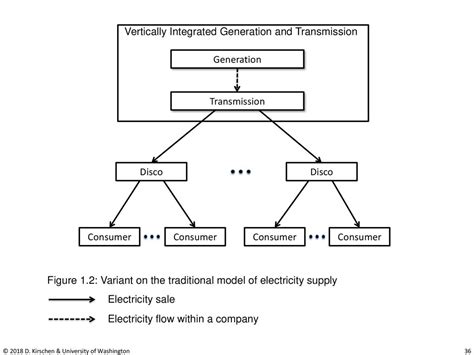 Chapter 1 Introduction Ppt Download