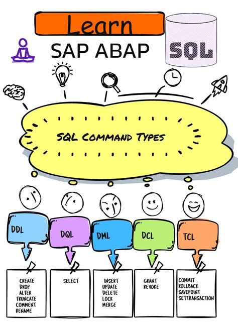 On Linkedin Learn Sql For Sap Abap Using Visualization