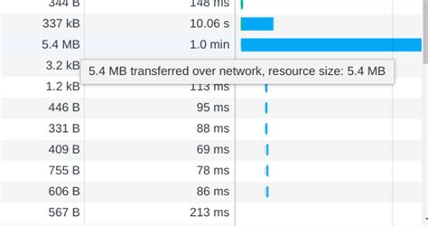vue js analyzing the load time of a vue js application stack overflow
