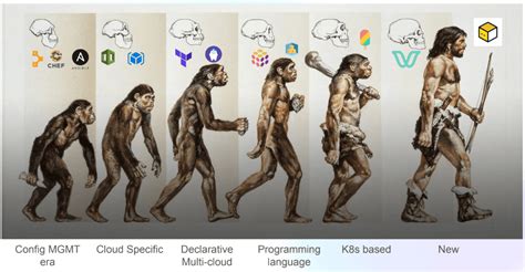 2025年基础设施即代码的成熟状态多云环境激增，iac采用率虽高但覆盖不足！terraform地位受opentofu、p 掘金