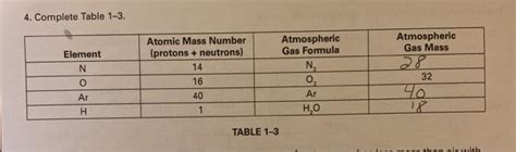 Solved 7 Use The Data In Tables 1 2 And 1 3 To Complete