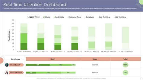 Real Time Utilization Dashboard Business Sustainability Assessment Ppt