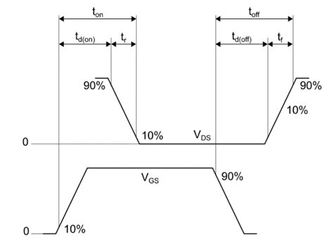 Double Pulse Test Tektronix Afg31000 Arbitrary Function Generator Tektronix